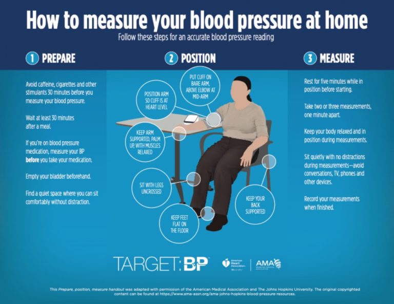 Hypertension | Health Hippo