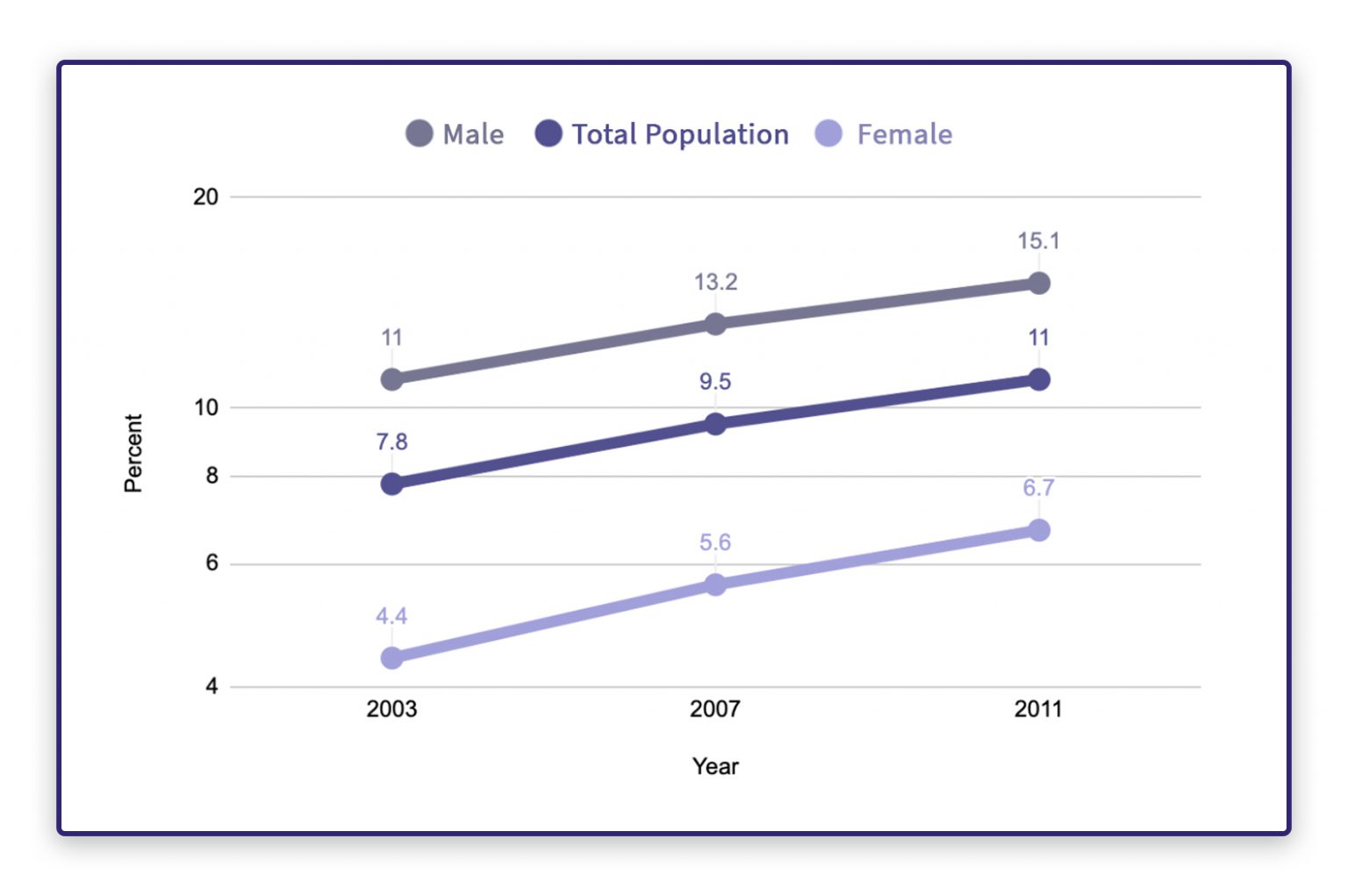 Pediatric ADHD | Health Hippo